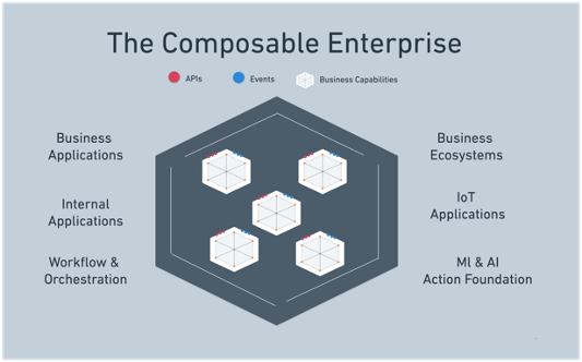Accelerating SAP Development with CRUISE: A Composable ERP Solution